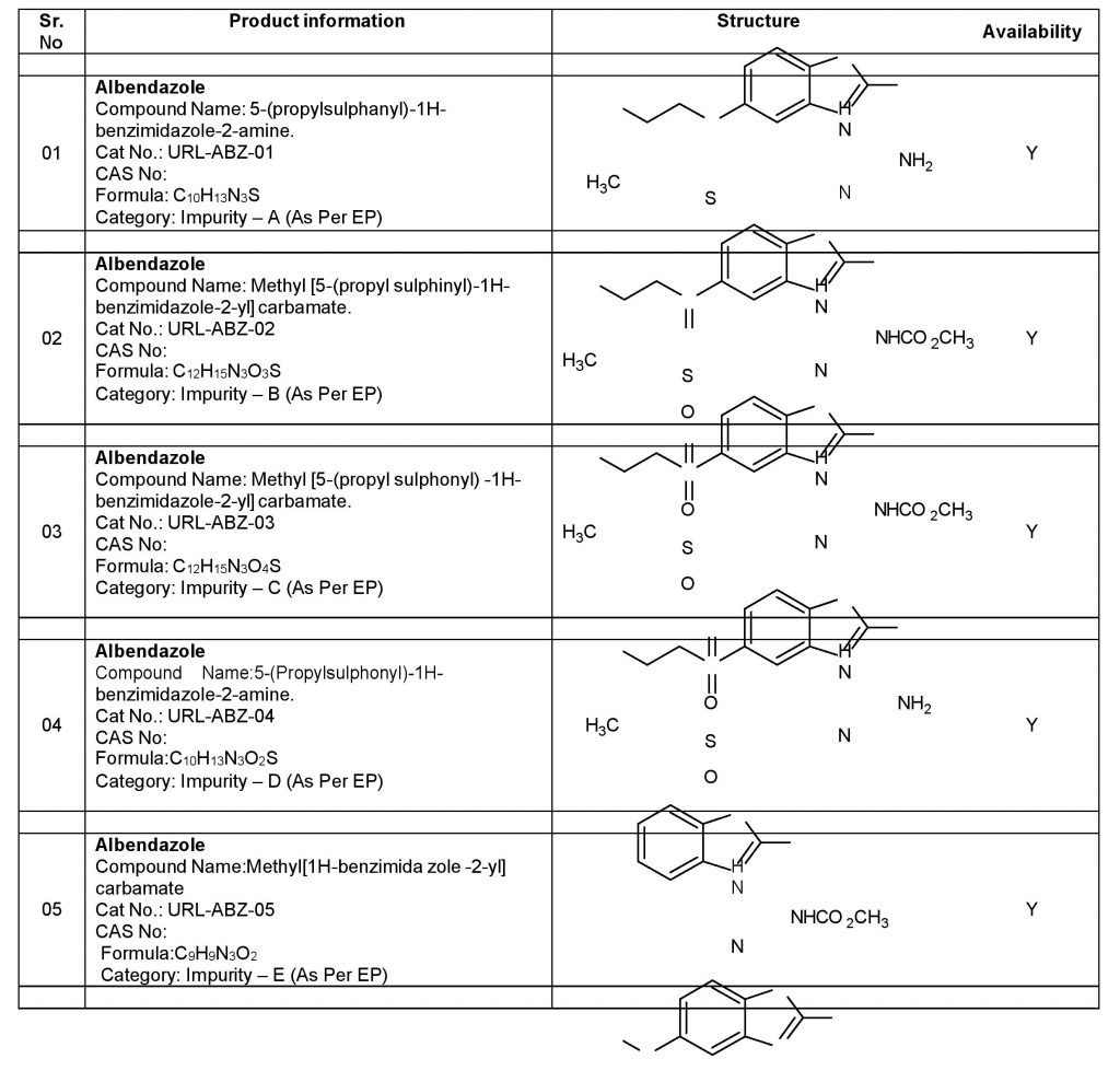 Impurities – Sahajchem Products